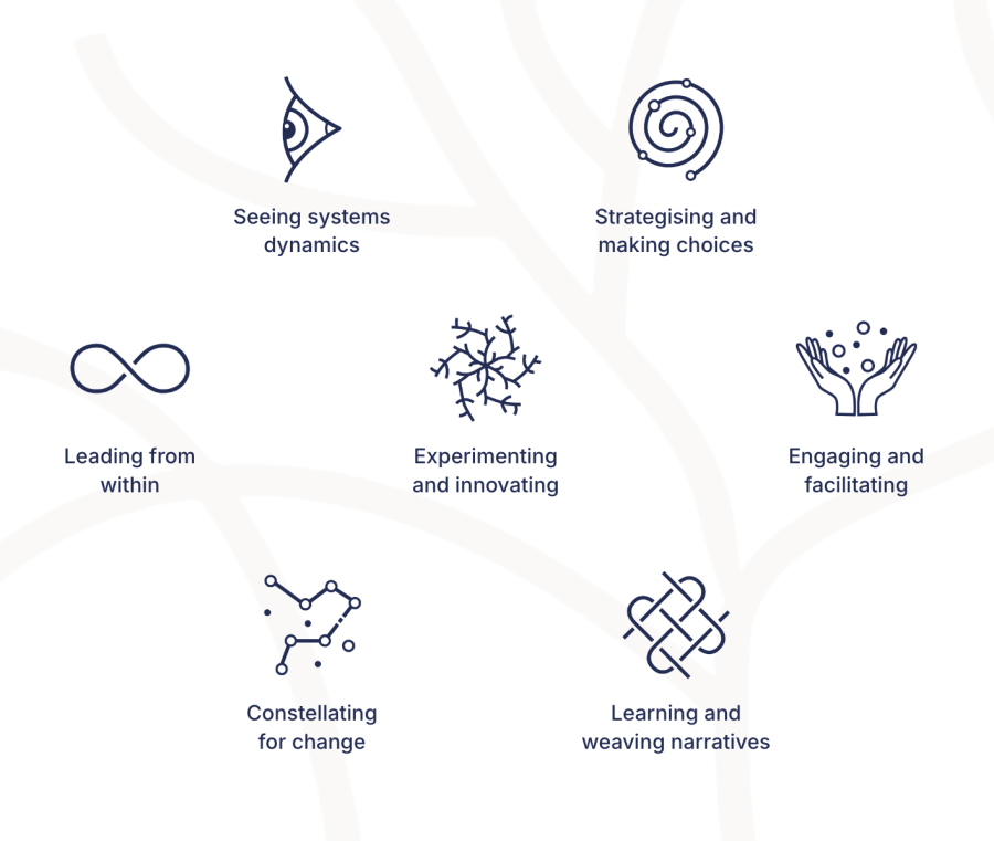 A Refreshed Curriculum: Four Learning Outcomes and Seven Capabilities ...